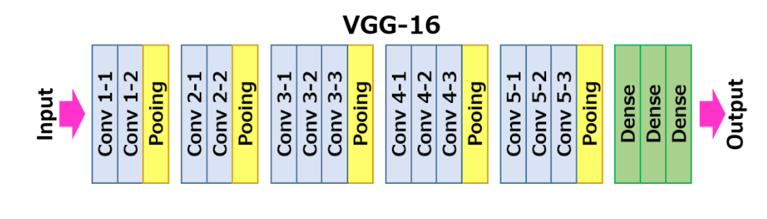 GitHub - cerenbulbul/ObjectDetection: Object Detection