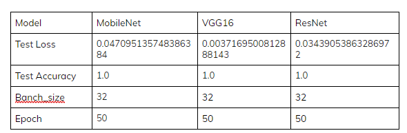 GitHub - cerenbulbul/ObjectDetection: Object Detection