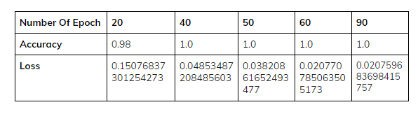 GitHub - cerenbulbul/ObjectDetection: Object Detection
