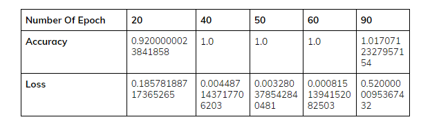 GitHub - cerenbulbul/ObjectDetection: Object Detection