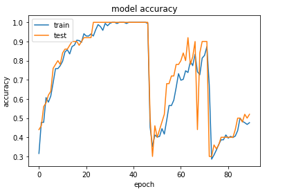 GitHub - cerenbulbul/ObjectDetection: Object Detection