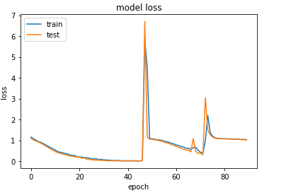GitHub - cerenbulbul/ObjectDetection: Object Detection