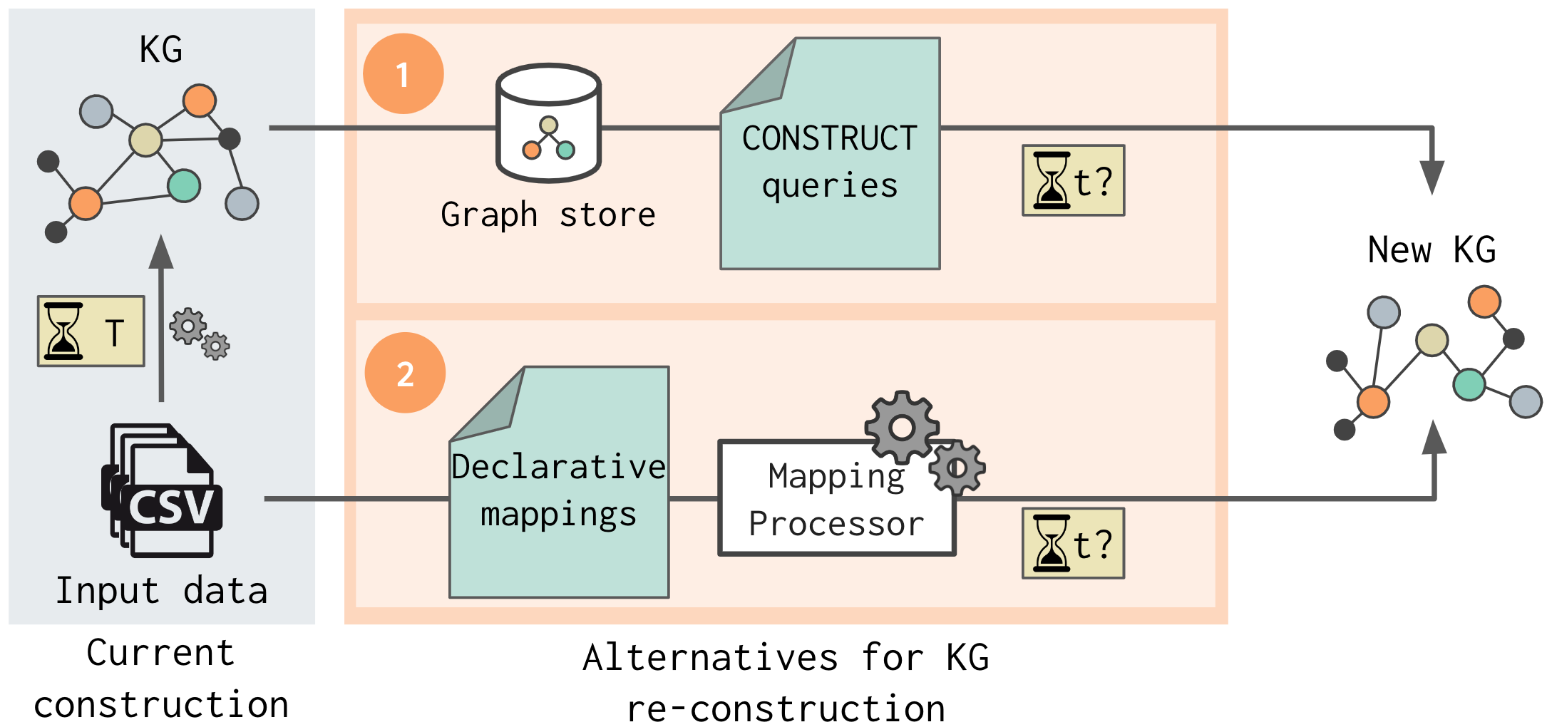 GitHub - oeg-upm/kg-reconstruction-eval: Resources for evaluating the re-construction of RDF ...