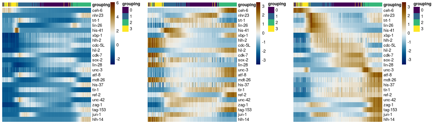 output of predictCells · Issue #135 · statOmics/tradeSeq · GitHub
