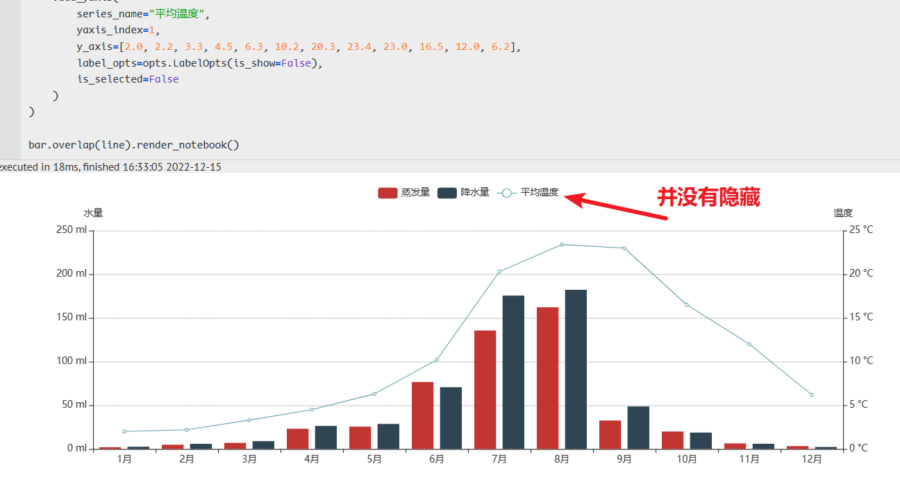 extend_axis生成次坐标轴后，次坐标轴对应的图例不可以使用is_selected控制 · Issue #2099 · pyecharts/pyecharts · GitHub