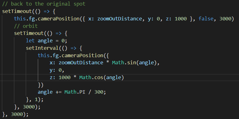Camera position to the original point · Issue #112 · vasturiano/3d ...