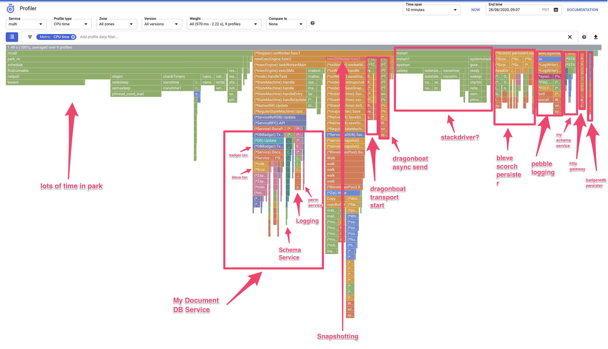 IRaftEventListener.LeaderUpdated Called Frequently · Issue #139 · lni/dragonboat · GitHub
