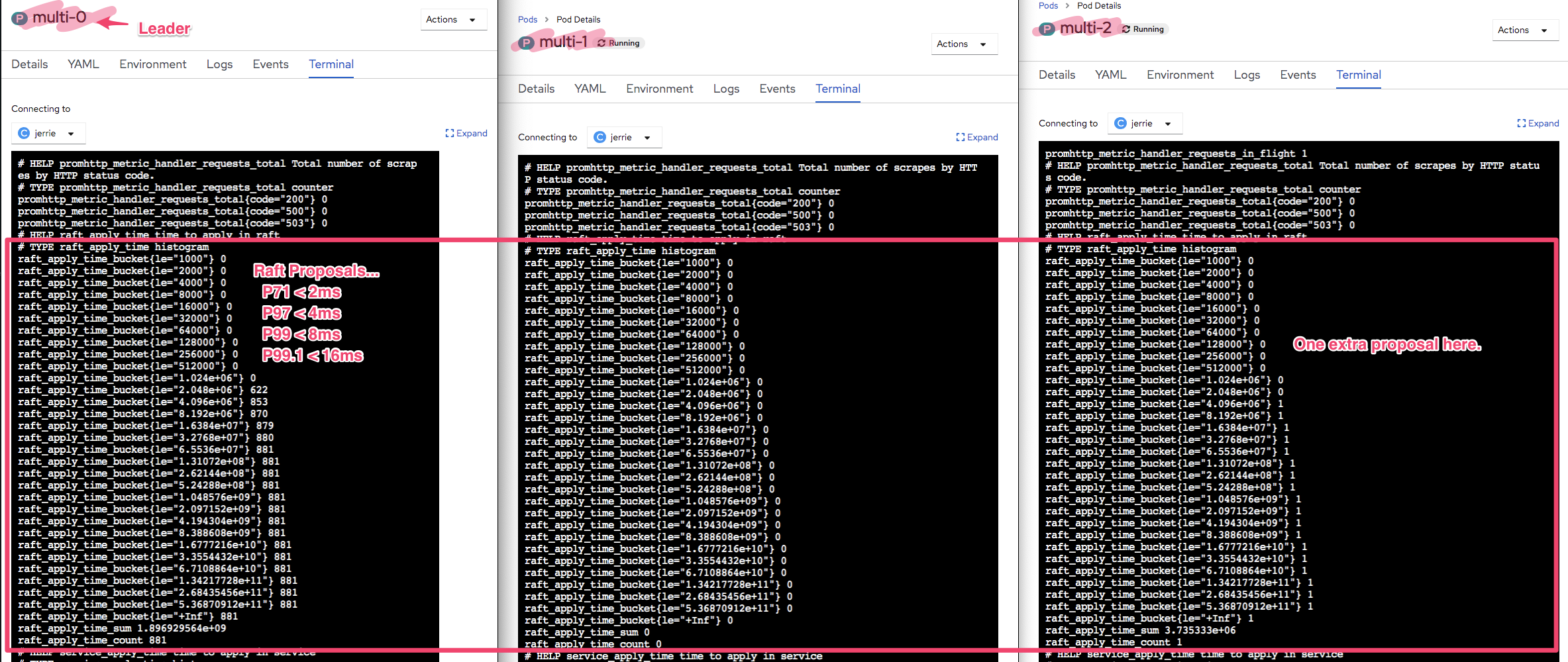 IRaftEventListener.LeaderUpdated Called Frequently · Issue #139 · lni/dragonboat · GitHub