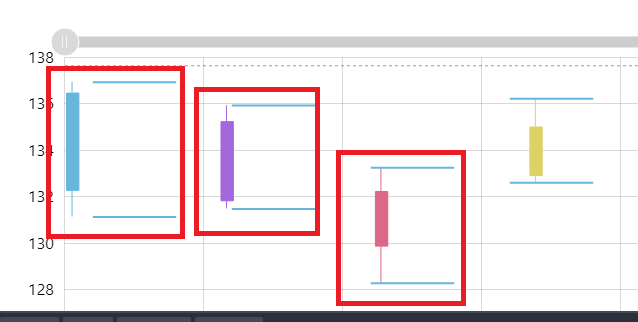 Box plot candle alignment issue · Issue #3627 · amcharts/amcharts4 · GitHub
