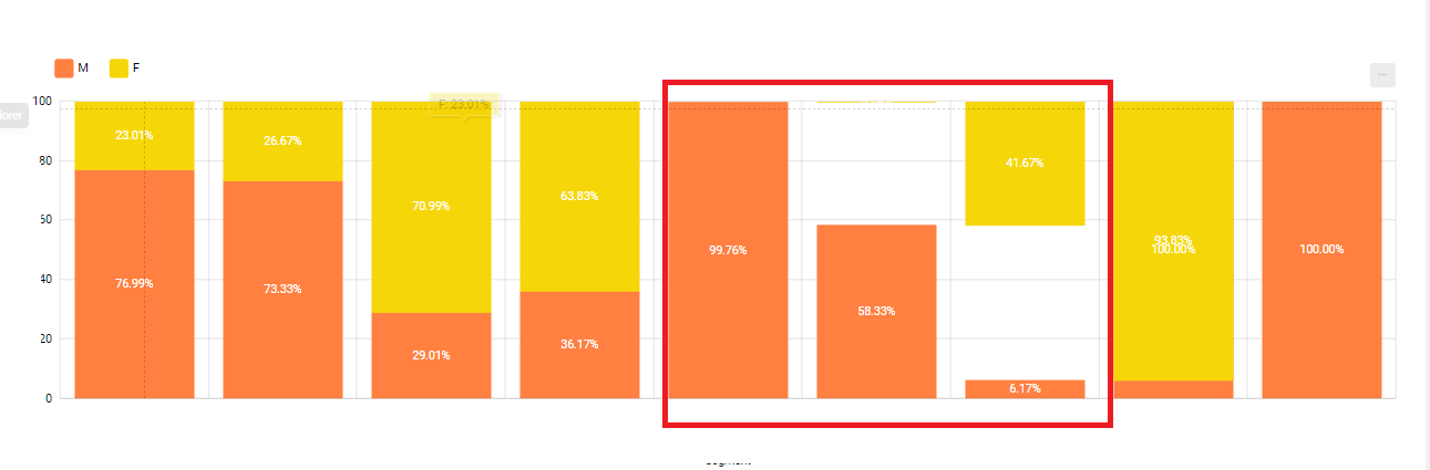 stacked chart missing values take empty spaces · Issue #3804 · amcharts/amcharts4 · GitHub