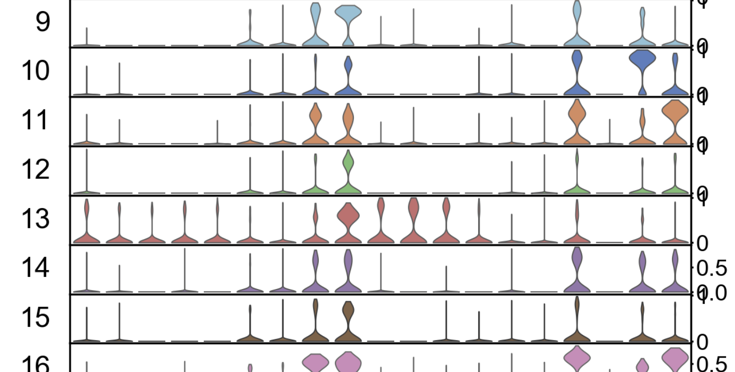 sc.pl.stacked_violin overplotting of y-axis scale · Issue #944 ...