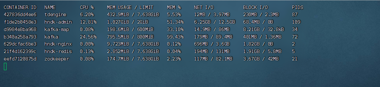 ERROR (2318): Read timed out every two or three days · Issue #21433 · taosdata/TDengine · GitHub