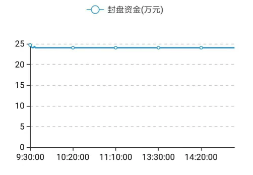 点击legend或tooltip后图表文字自动缩小 · Issue #585 · ecomfe/echarts-for-weixin · GitHub