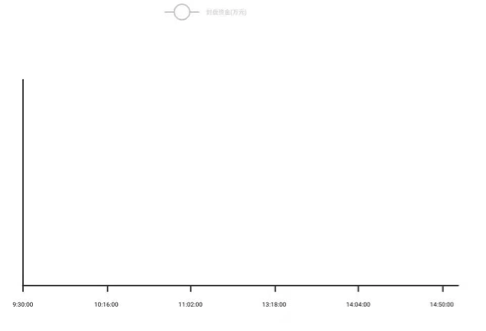 点击legend或tooltip后图表文字自动缩小 · Issue #585 · ecomfe/echarts-for-weixin · GitHub