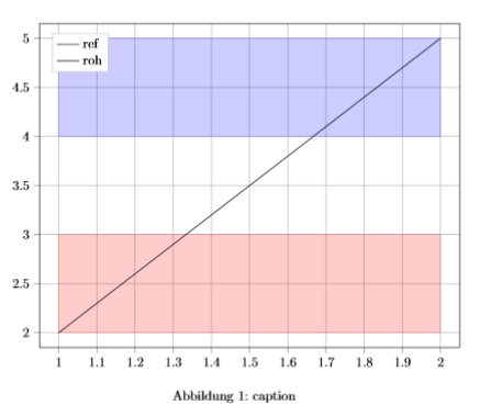 Mistakes in legend for fillbetween · Issue #224 · nschloe/tikzplotlib · GitHub