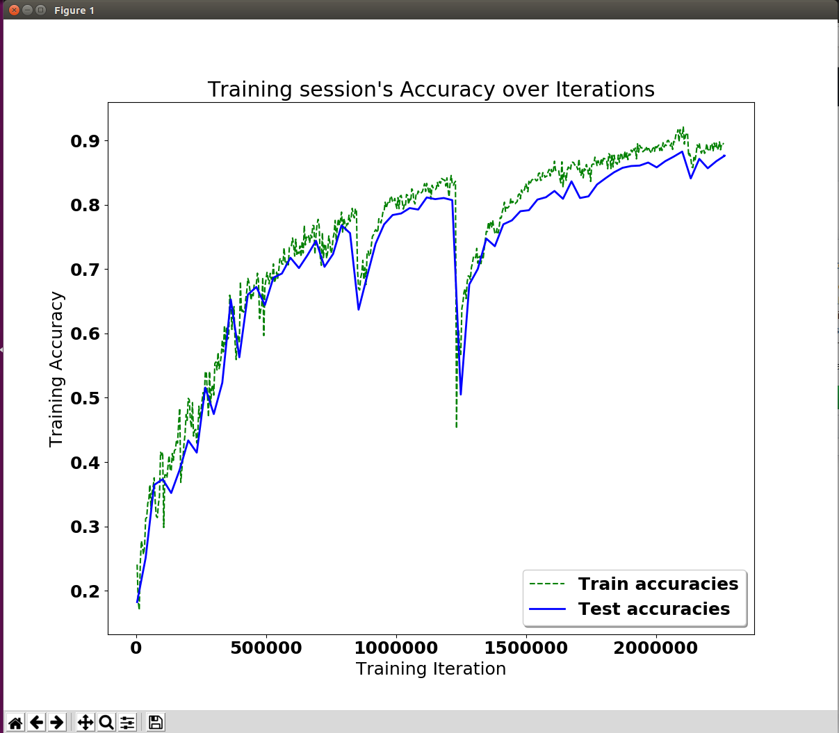 Weird Results After Training · Issue #19 · stuarteiffert/RNN-for-Human-Activity-Recognition ...