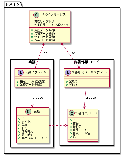 クラス設計（業務データ） · Issue #34 · 8245snake/MyWorks · GitHub