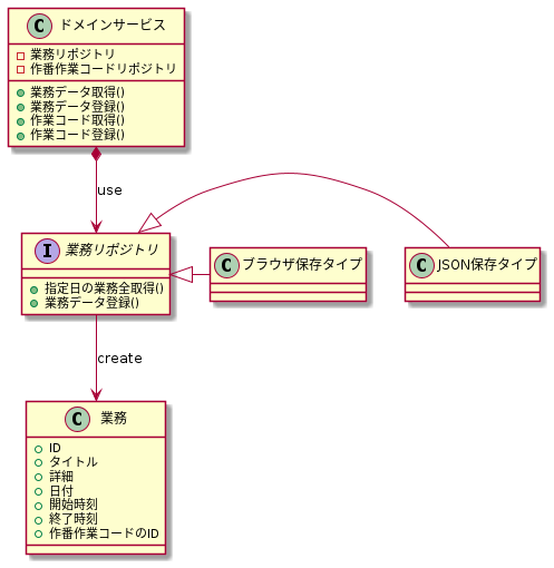 基本設計 - 8245snake/MyWorks GitHub Wiki