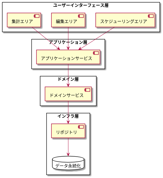 基本設計 - 8245snake/MyWorks GitHub Wiki