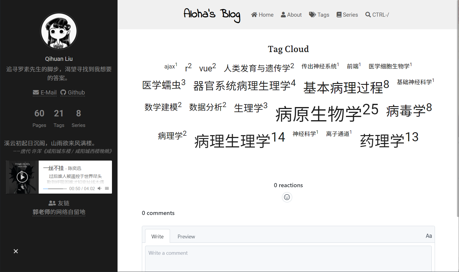 GitHub - alohaia/hugo-theme-daisilia: A hugo theme inspired by hexo theme NexT.