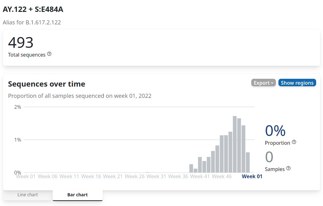 AY.122 sub-lineage with additional mutation S:E484A likely originating ...