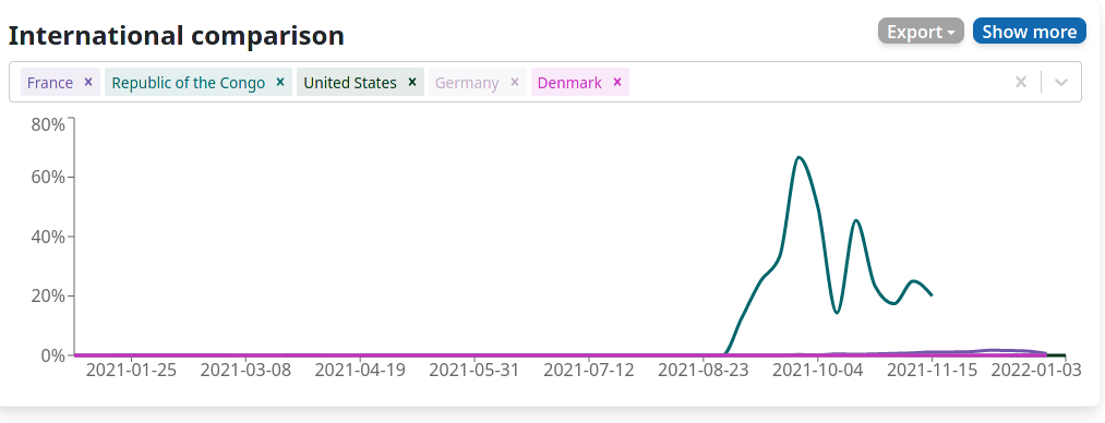 AY.122 sub-lineage with additional mutation S:E484A likely originating ...