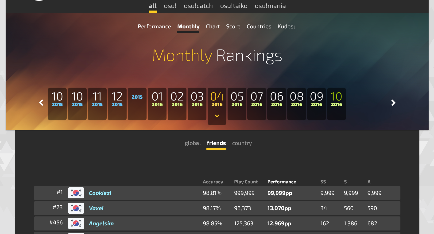 Filter friends on rankings is missing · Issue #2556 · ppy/osu-web · GitHub