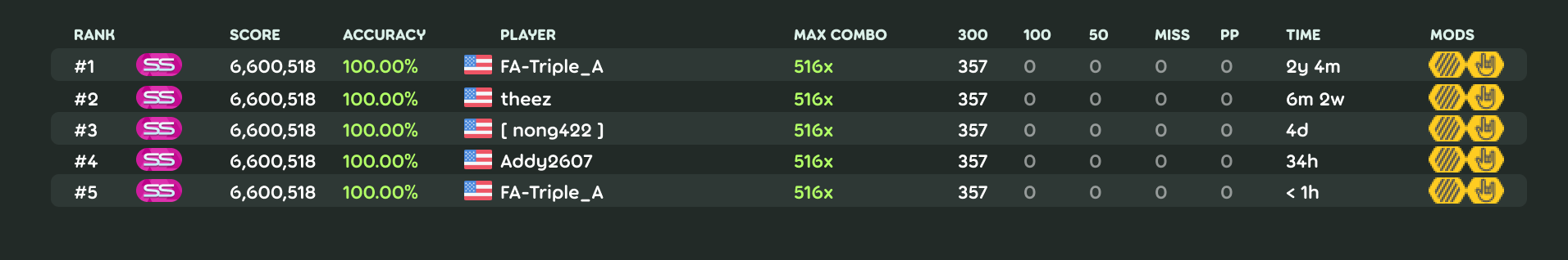 Add score date to the beatmap leaderboard · Issue #6207 · ppy/osu-web · GitHub
