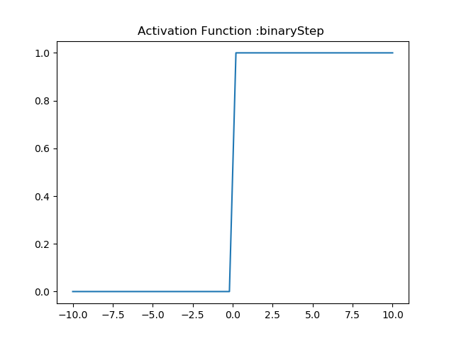 Github Syamkakarla98activation Functions From Scratch Implementing Different Types Of
