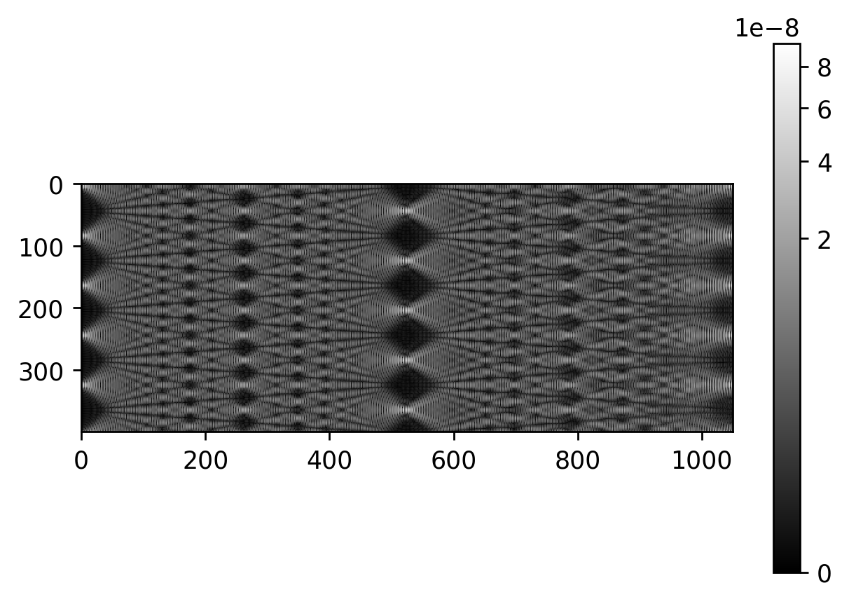 GitHub - pierregab/Talbot_effect