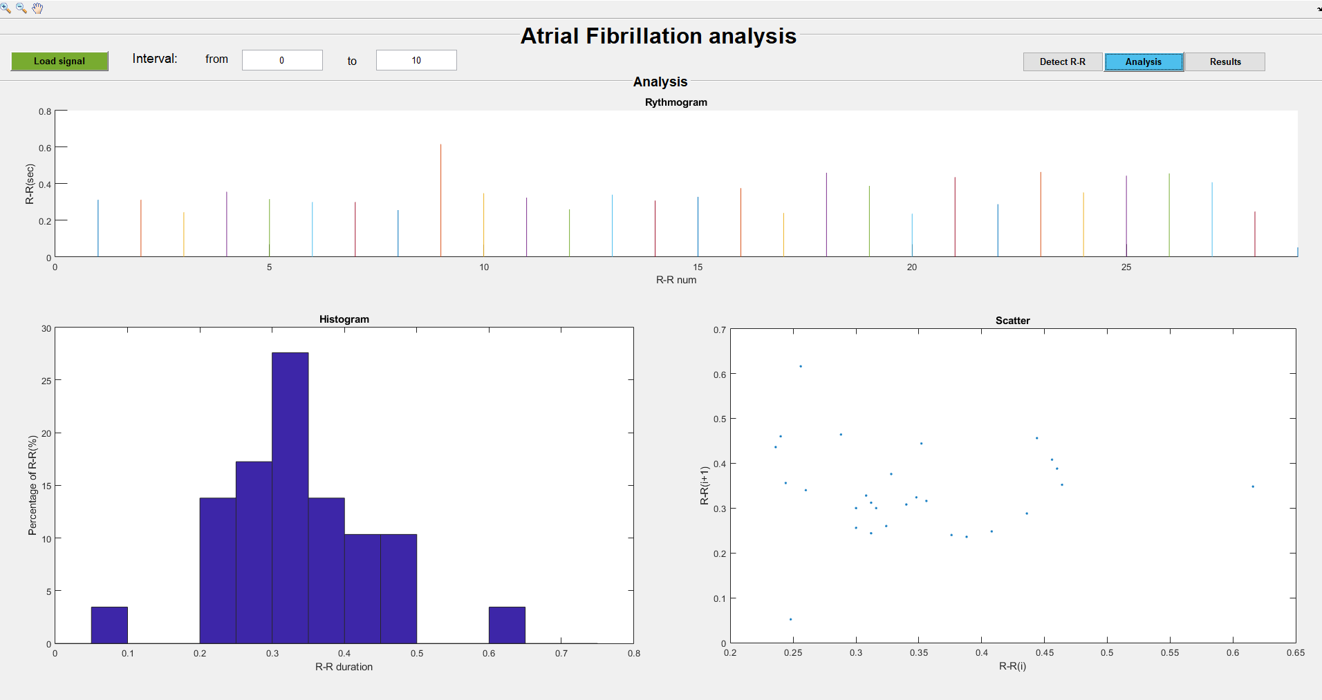 GitHub - EldarShayahmetov/Atrial-fibrillation-analysis: Atrial ...