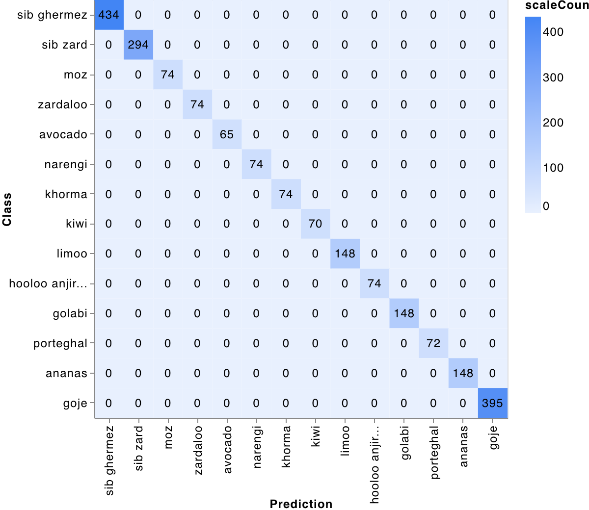 GitHub - aryainjas/Fruitify: Fruitify is a charming fruit recognition project that harnesses the ...