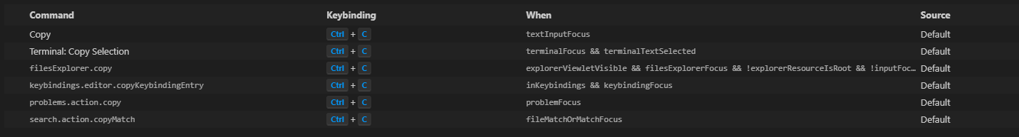 Whole lines are not copied when there is a text selection · Issue ...