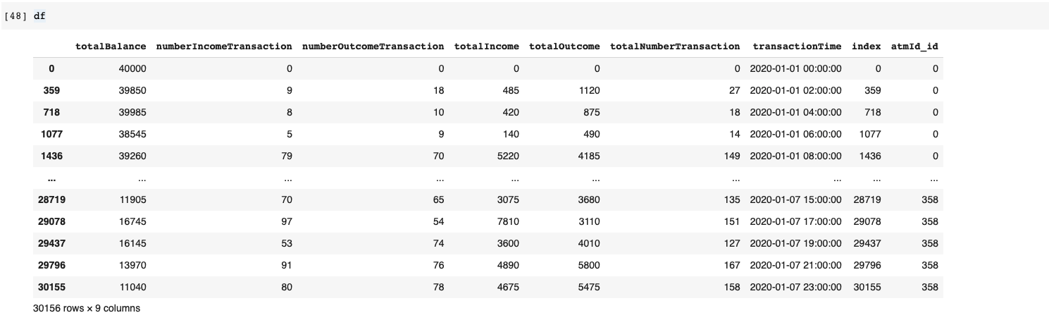 [Question] TSDatasets TypeError: unhashable type: 'numpy.ndarray' · Issue #236 · timeseriesAI ...