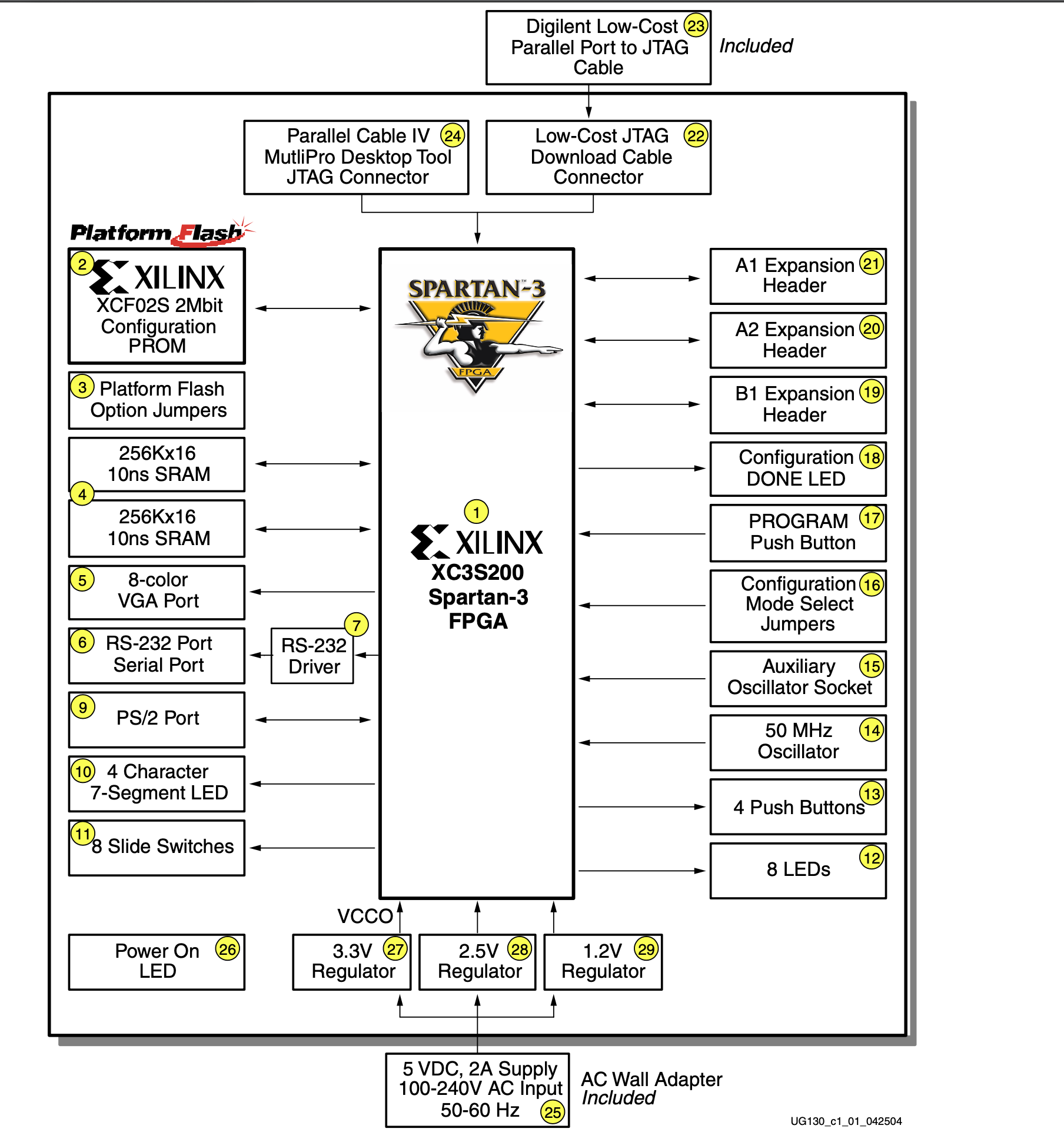 GitHub - AnishGhosh1078/Digital-Design-2-fpga-board-Programming: • Made ...