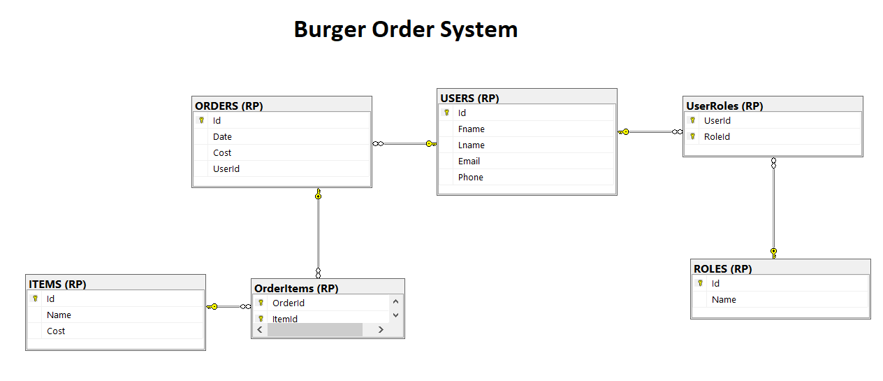 GitHub - islammarcelo/Burger-Order-Backend: Backend by spring boot for burger order system