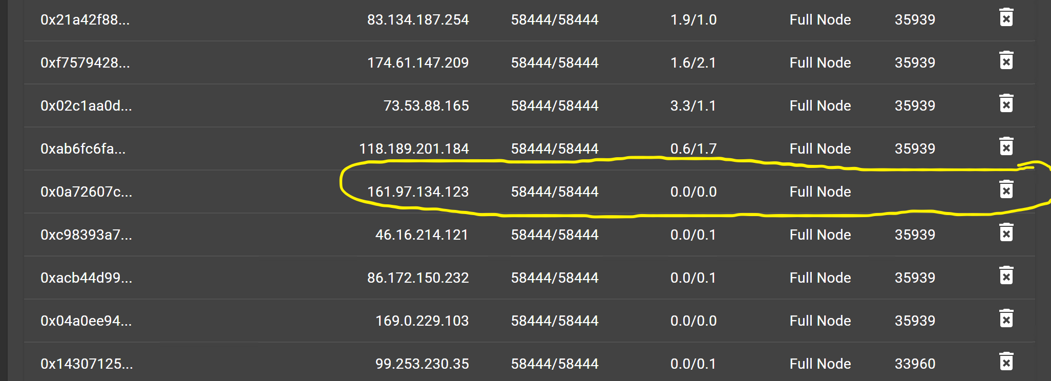 [BUG] GUI - unable to remove (peer) node · Issue #1047 · Chia-Network/chia-blockchain · GitHub