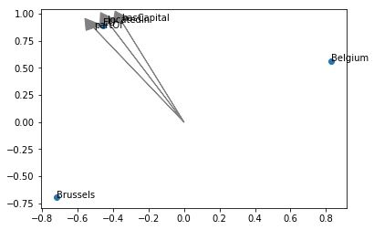 Unexpected Results with Toy Example · Issue #97 · pykeen/pykeen · GitHub
