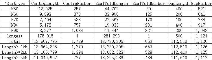 GitHub - zxgsy520/Assemble_QC: Eukaryotic Genome Assembly Evaluation ...