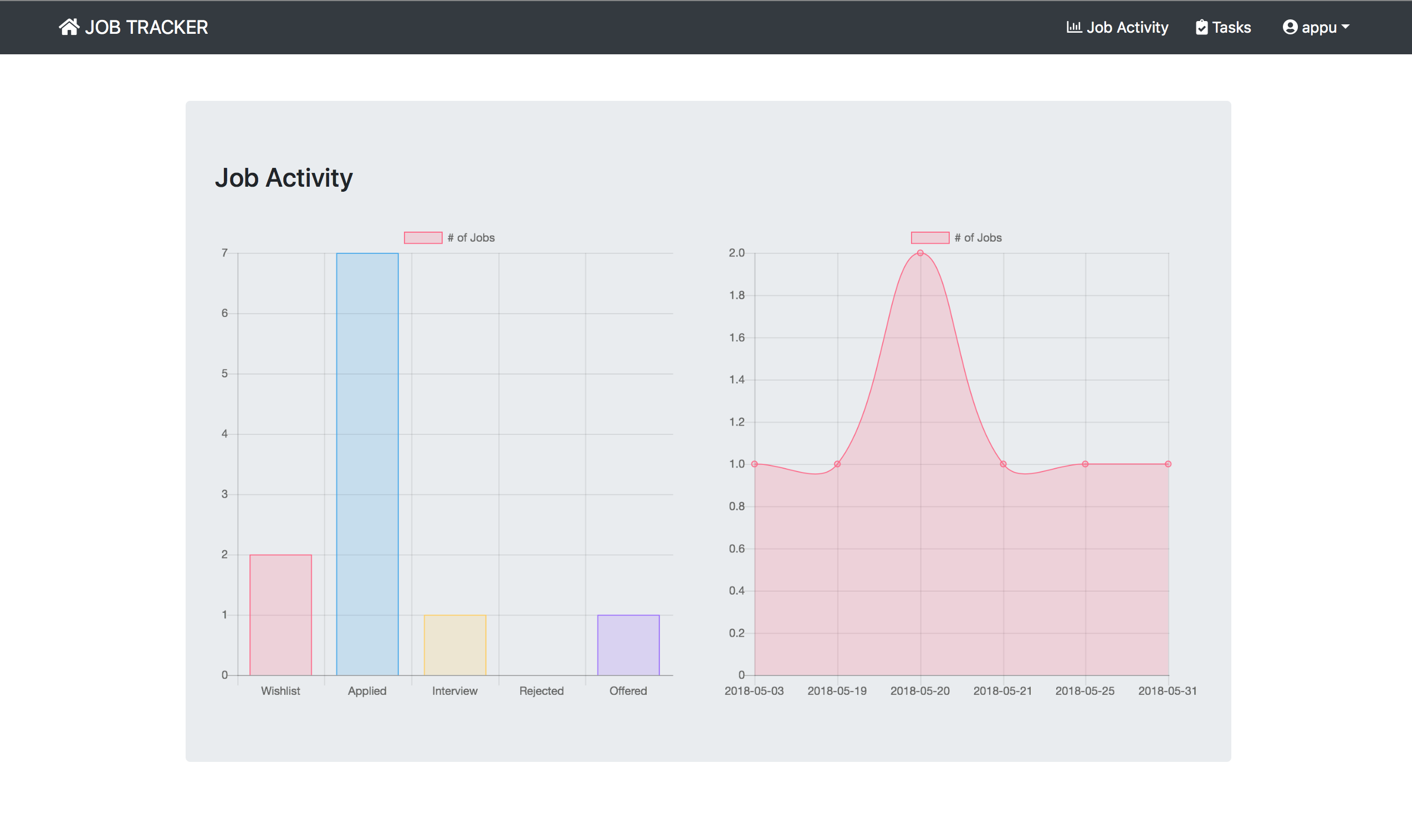 GitHub - philipmathews/Job-Tracker: A Job Application Tracking Web-App