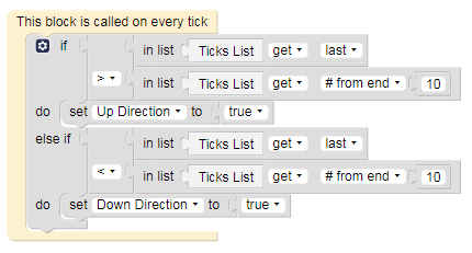 Overall tick direction · Issue #559 · binary-com/binary-bot · GitHub