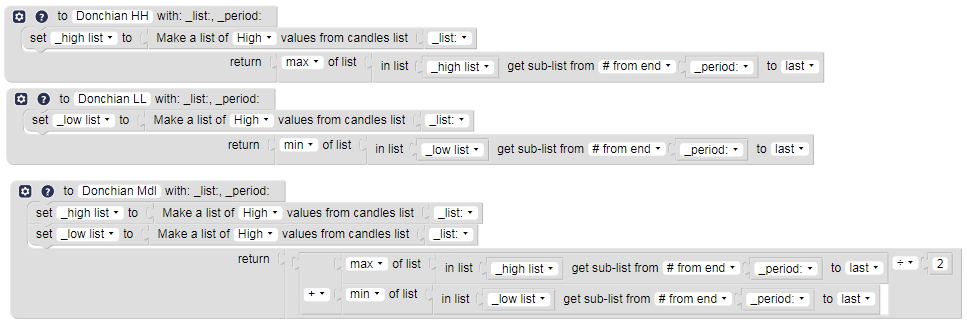 donchian channel · Issue #631 · binary-com/binary-bot · GitHub