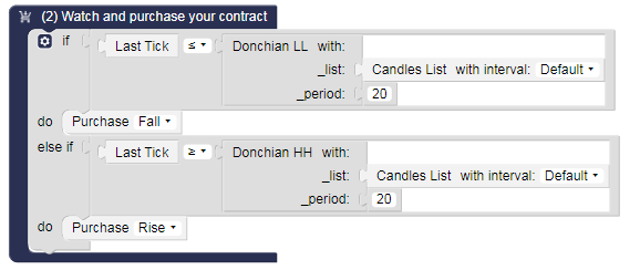 donchian channel · Issue #631 · binary-com/binary-bot · GitHub