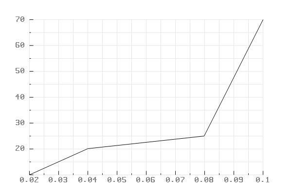 std::out_of_range: DrawScatterPlot · Issue #20 · InductiveComputerScience/pbPlots · GitHub