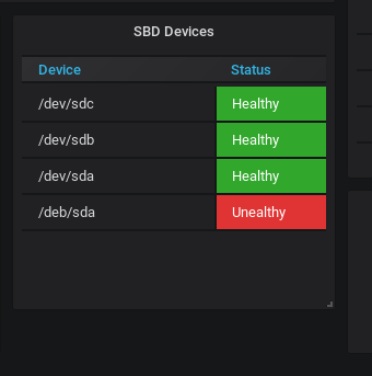 Sbd panels shows old devices data · Issue #298 · SUSE/ha-sap-terraform ...