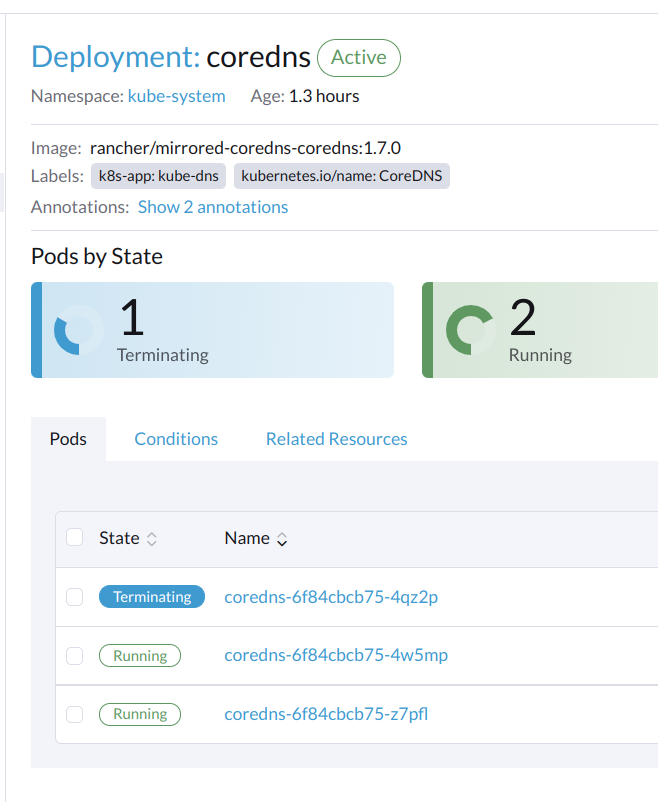 CoreDNS pod getting stuck into Terminating state after powering off the worker node. · Issue ...