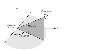 Extrinsic camera matrix from mujoco.MjvCamera() · Issue #258 · google ...