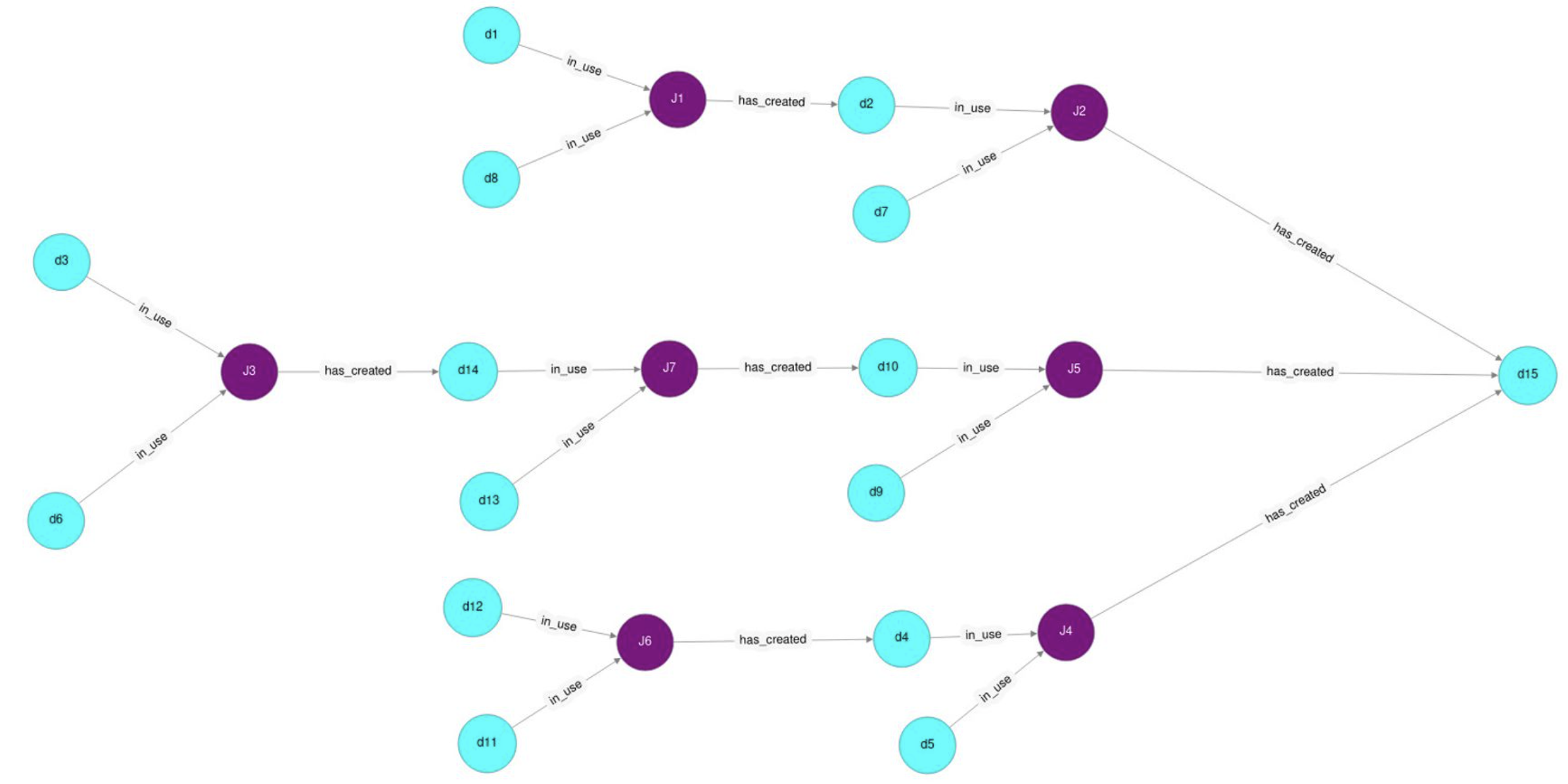 Question: Understanding the working of first() and last() functions · Issue #925 · ArcadeData ...