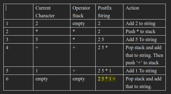 GitHub - khoa97/mips-calculator