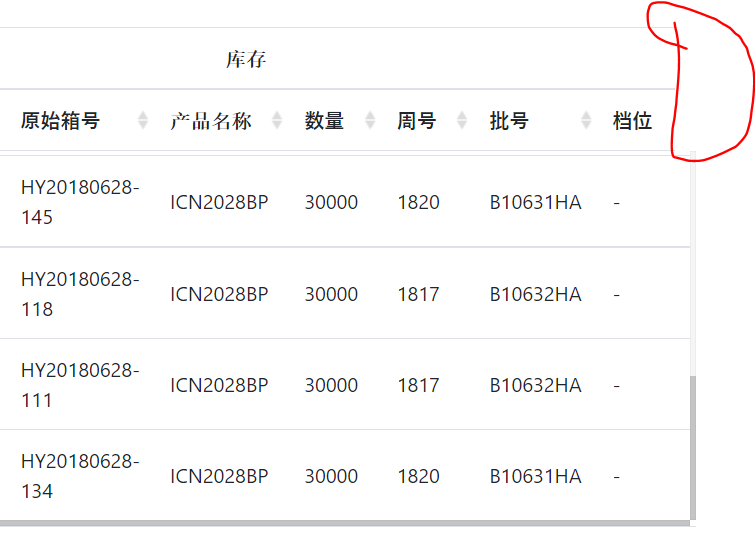 Group Header Border Cut Off And Not Align When Use Custom Scrollbar · Issue 5835 · Wenzhixin